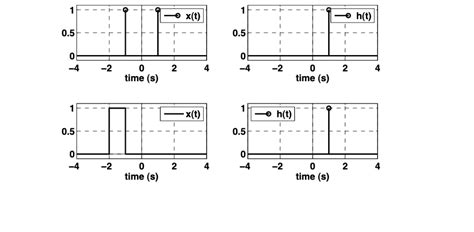 Solved Let X T And H T Be As Defined In The Plots Below Chegg Com