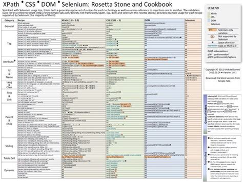 Css Selectors Cheat Sheet Selenium Pdf Candle Stick Trading Pattern