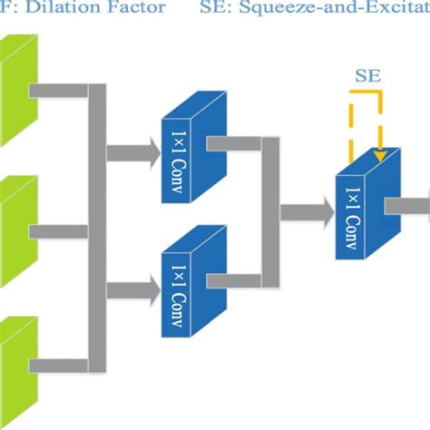 The Proposed Spatial Contextual Information Aggregation Module Sciam Download Scientific Diagram