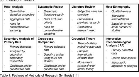 Table 1 From A Method For The Interpretive Synthesis Of Qualitative Research Semantic Scholar