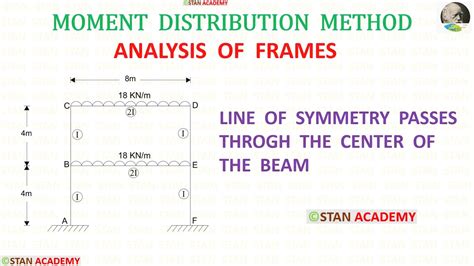 Distribution Method Of Analysis At Tyler Curr Blog