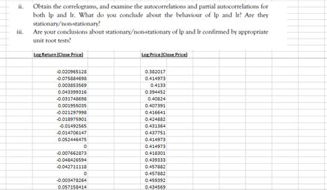 Solved Draw The Correlograms And Examine The Autocorrelations And 1 Answer Transtutors