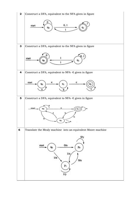 SOLUTION Important Questions Of Theory Of Automata Nd Year Th Sem Studypool