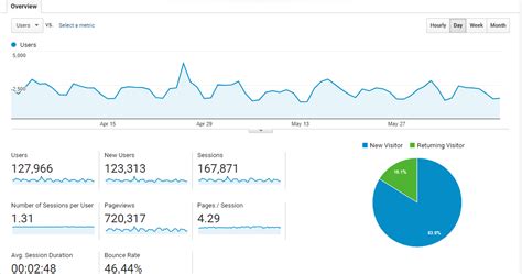 the world of website analytics web analytics hub