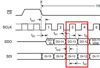 ADS7952 Cannot Read ADC Channel Values From SPI Comms Data Converters Forum Data Converters