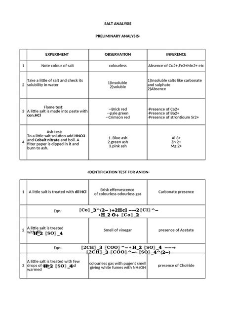 Salt Analysis Inorganic Pdf Salt Analysis Inorganic Pdf