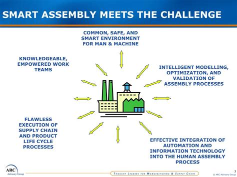 PPT SMART ASSEMBLY PowerPoint Presentation Free Download ID 4268832