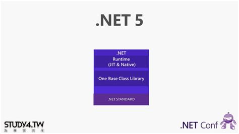 該準備從 Net Framework 4 X 遷移至 Net Core 3 0 了嗎？ Ppt