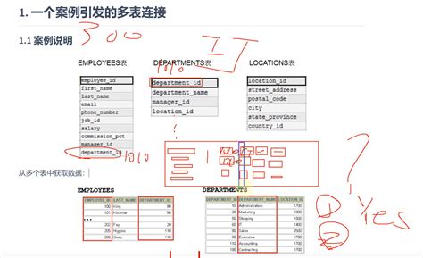 sql8 0新特性：安全与复杂查询处理，包括多表连接、非等值操作和外连接在mysql中的实现 csdn博客