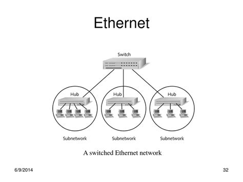 Ppt Network Topologies Powerpoint Presentation Free Download Id554645