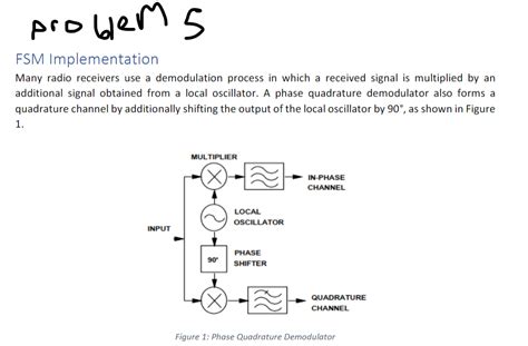 Fsm Implementation Many Radio Receivers Use A