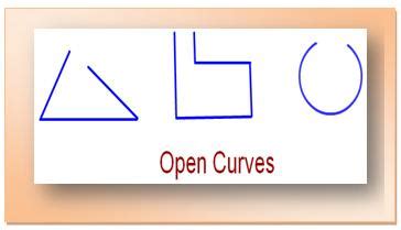 Simple Closed Curves Types Of Closed Curves Collection Of Closed Curves