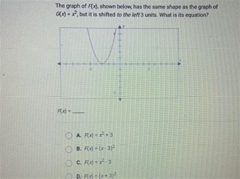 The Graph Of Fx Shown Below Has The Same Shape As The Graph Ofgx X2 But