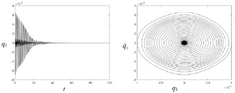 Time Course Figure5 General Phase Diagram Download Scientific Diagram