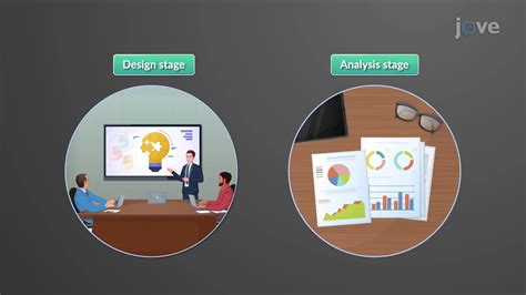 Video Strategies For Assessing And Addressing Confounding