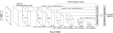 Figure 8 From A Review Of Deep Learning Based Object Detection Techniques Semantic Scholar