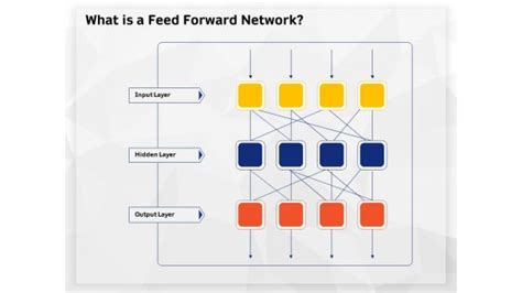 Feed Forward Control System Powerpoint Templates Slides And Graphics