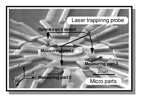 conceptual drawing of nano positional detection using laser trapping download scientific