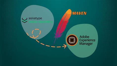 Aem Coders Hub On Linkedin Maven Magic In Aem Build And Share Artifacts
