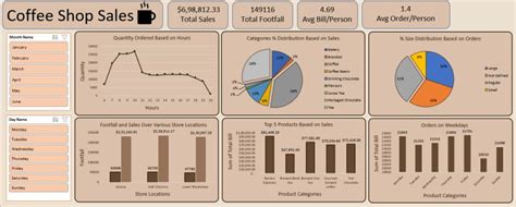 Divyanshu Mittal On Linkedin Excel Dataanalysis Productivity