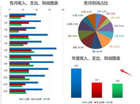 全自动收支数据分析图组合图表高清显示精准分析不劳心 模板终结者