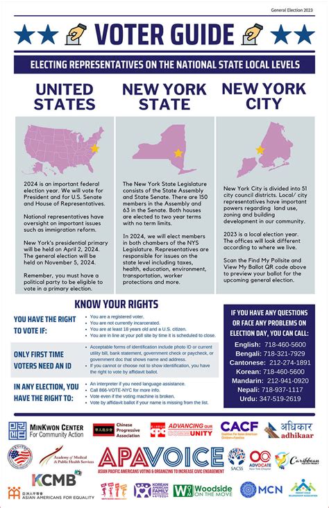 미국 선거를 위한 유권자 안내서 K Pop Times