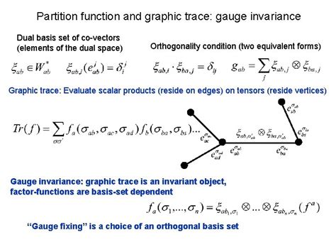 Belief Propagation And Loop Series On Planar Graphs