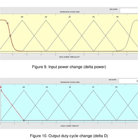 Input Voltage Change Delta Voltage Download Scientific Diagram