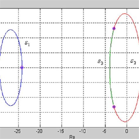 diagram of zero curve of our quasi polynomial download scientific diagram