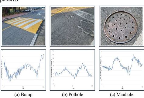 Figure 1 From Imu Sensor Data Collection System For Road Defect