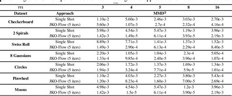 Taming Hyperparameter Tuning In Continuous Normalizing Flows Using The