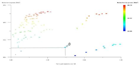 Optimization Analysis Of Helical Gear Tooth Profile Modification Zhy Gear