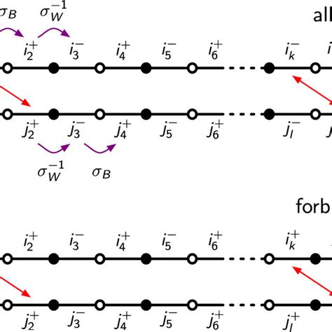 A Pair Of Independent Zig Zag Paths Labels Connected By Red Arrows Are Download Scientific