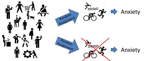 Experimental Vs Non Experimental Research Approaches Statistics Hero