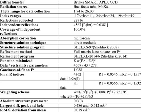 Data Collection And Structure Refinement For Download Scientific Diagram