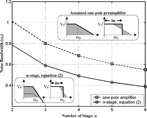 Figure 2 From Cmos Multistage Preamplifier Design For High Speed And High Resolution Comparators