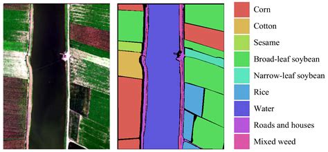 Electronics Free Full Text Multi Scale Spatialspectral Residual Attention Network For