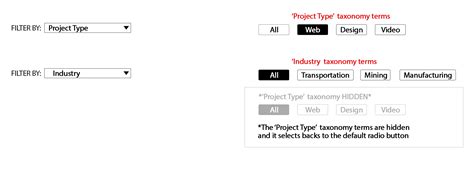 Showhide Taxonomy Radio Buttons Based On Dropdown Selection Toolset