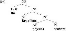Phrase Structure Continued