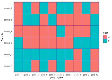 R语言ggplot2科研数据数据可视化实用手册~第八章热图（heatmap） 腾讯云开发者社区 腾讯云