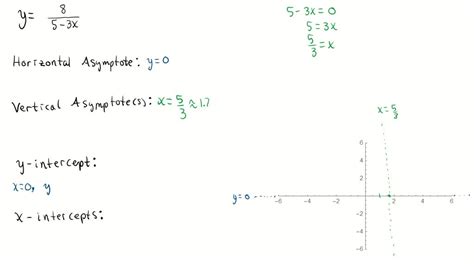 Solved Find Any Horizontal And Vertical Asymptotes And Any Holes That May Exist For Each