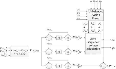 Cluster Balancing Control Block Diagram Download Scientific Diagram