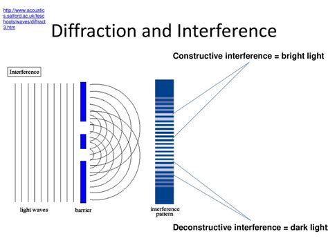 The Nature Of Light Ppt Download