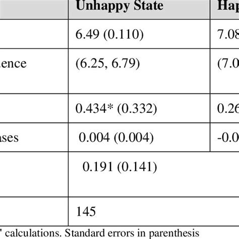 Markov Switching Model Parameters Download Scientific Diagram