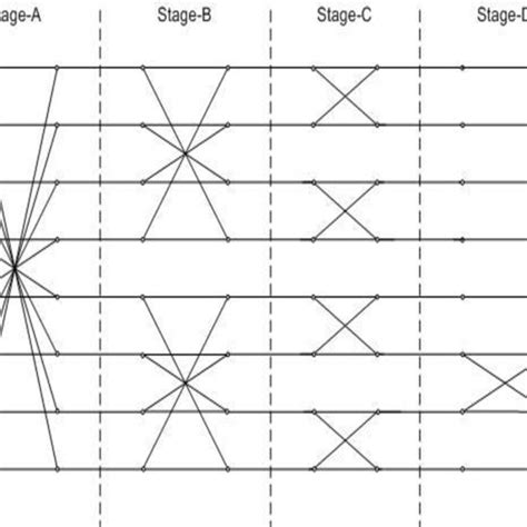 Reversible Full Adder Circuit Using Two Peres Gates Download