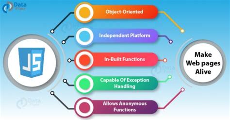 Javascript Tutorial Best Javascript Guide For Beginners Dataflair
