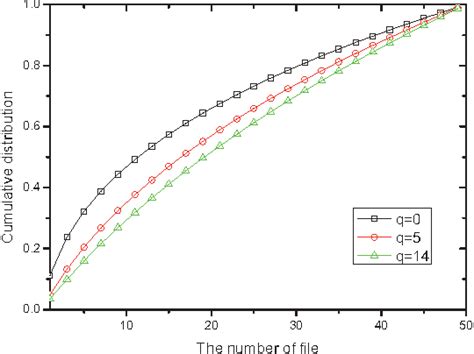 Figure 3 From A Replica Placement Algorithm For Hybrid Cdn P2p Architecture Semantic Scholar