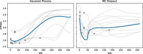 Figure 2 From Model Agnostic Variable Importance For Predictive