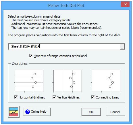 Use Dot Plots For Better Categorical Comparisons Peltier Tech Blog