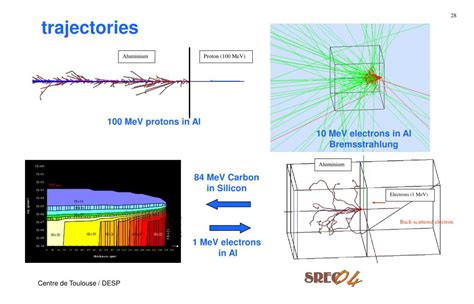 Ppt Radiation Interaction With Matter Powerpoint Presentation Free Download Id 4436835